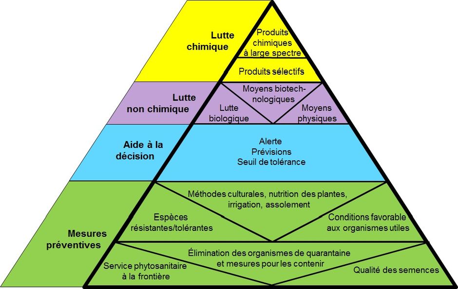 Protection des cultures - BPA-GLP